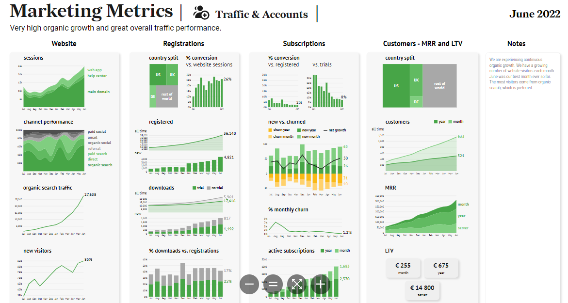 The Top Five Best Data Visualization Dashboards | Datylon